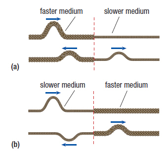 Fixed End Reflections Simulation - Juany's Science Blog