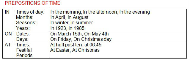 Datumi Na Engleskom Jeziku - Učenje Engleskog Jezika