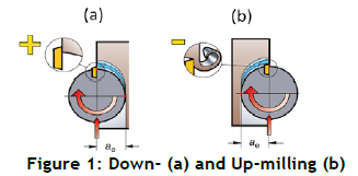 LEARNING CNC STRATERGIES AND TIPS: trochoidal milling