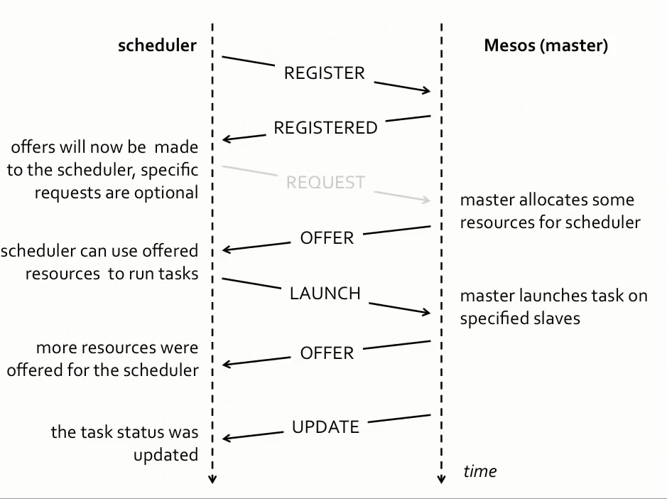 HPC : Advanced Large Scale Computing at a Glance !: Apache Mesos - Open Source Datacenter Computing