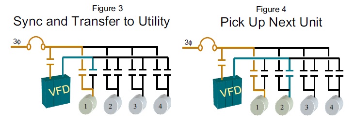 Control System: VFD/PLC Based Synchronous Transfer Control