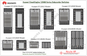 Route XP Private Network Services: Introduction to Huawei Cloud Engine ...