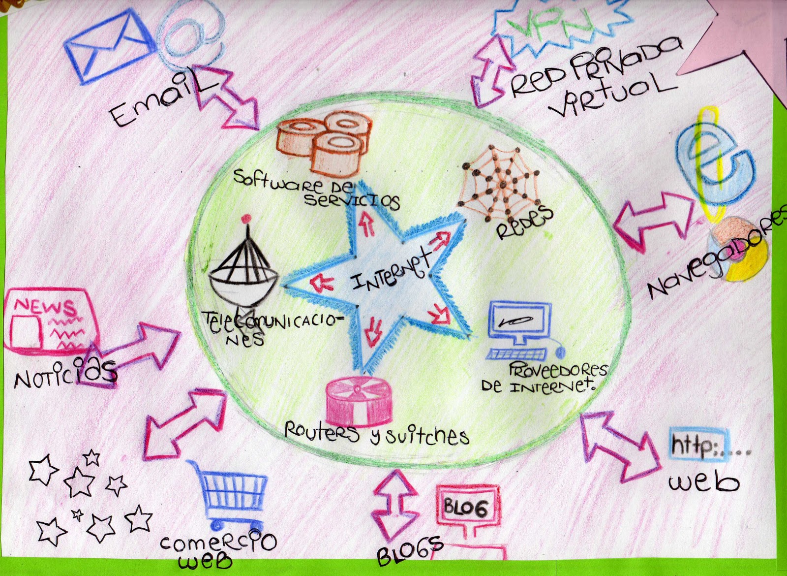 chiviz-blogdeinformatika: mapa mental de internet