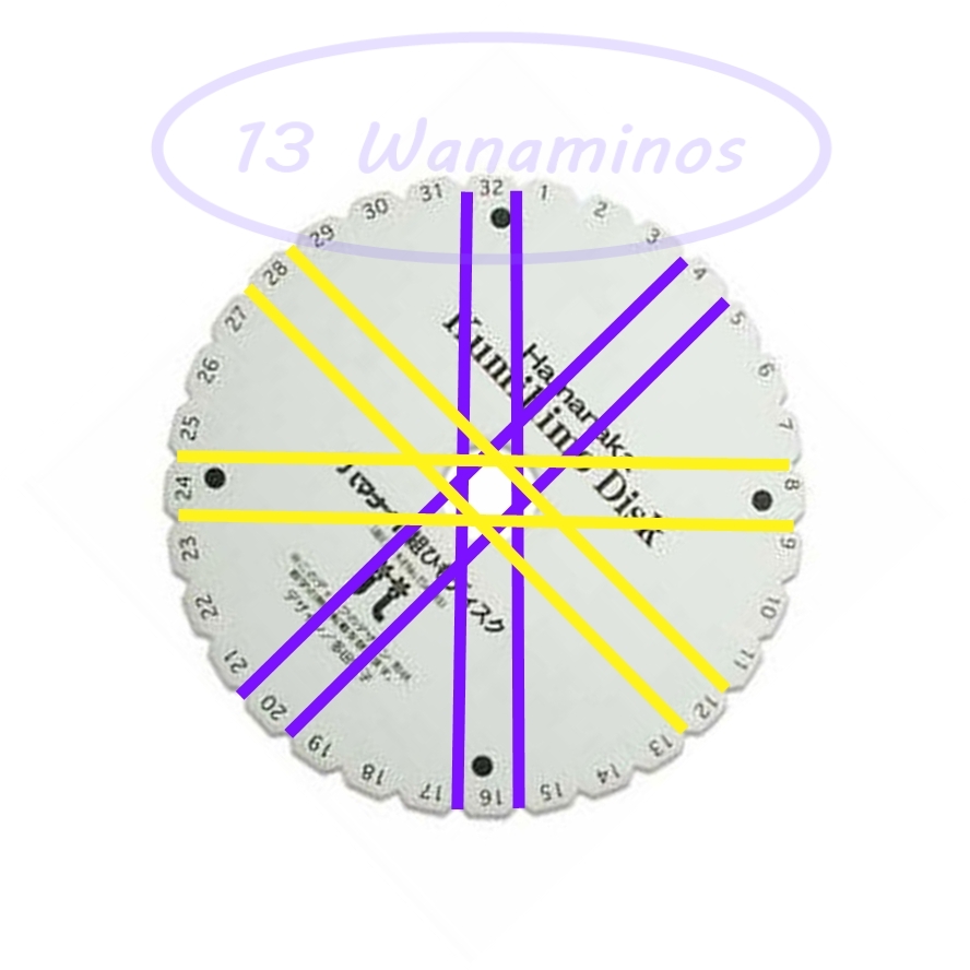 Wanaminadas: Tutorial: Kumihimo ovalada
