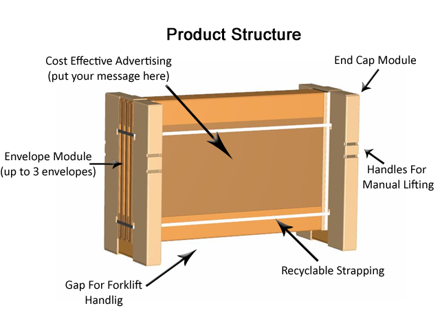 Eco Box Systems: The Eco Flat Box