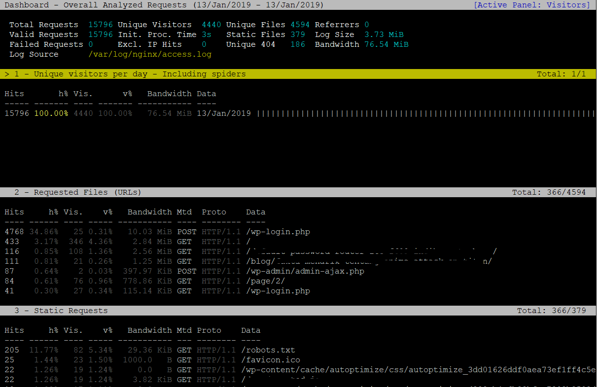 Analisa Log Menggunakan GoAccess - LinuxSec