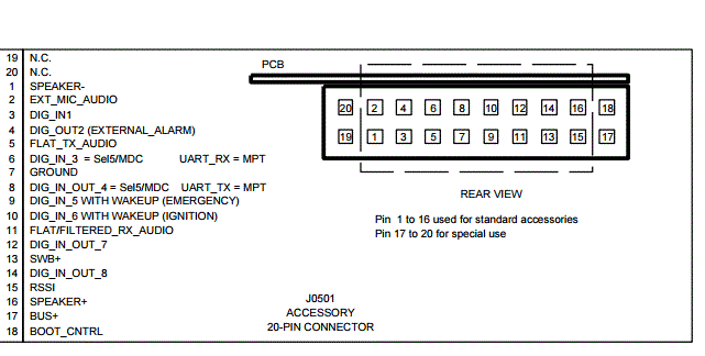 L I C O T E L E C O M : Repetidoras