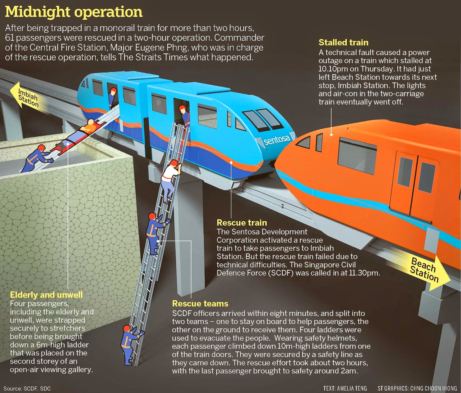 If Only Singaporeans Stopped to Think: 61 rescued from stalled Sentosa ...