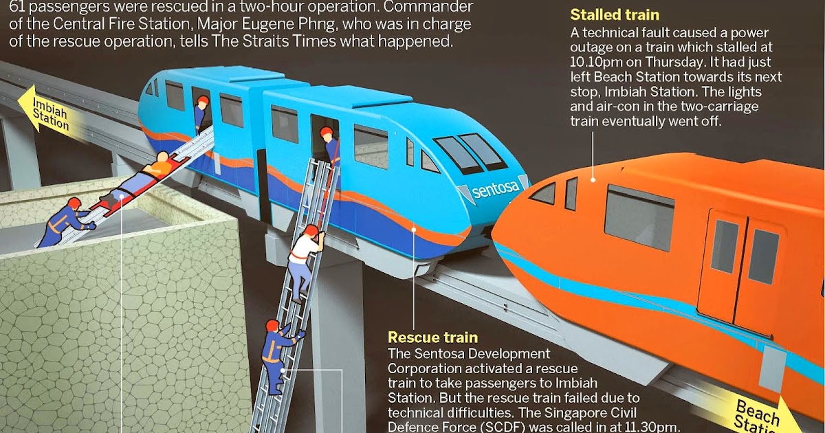 If Only Singaporeans Stopped to Think: 61 rescued from stalled Sentosa ...
