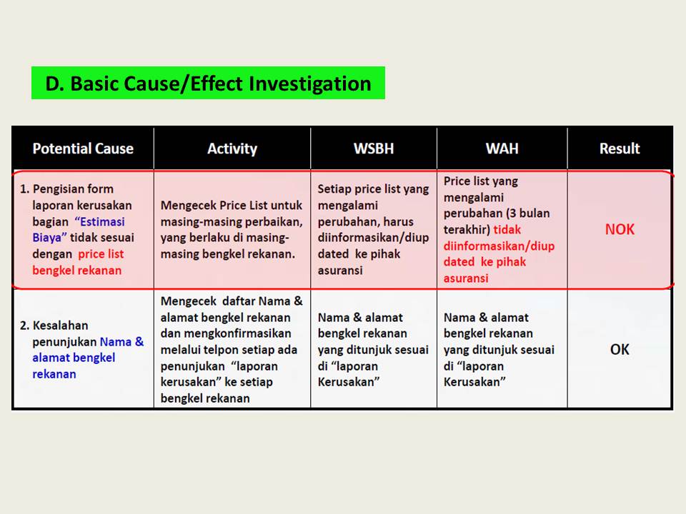 Contoh membuat Project PPS (Practical Problem Solving) - "Jally Junkiez"