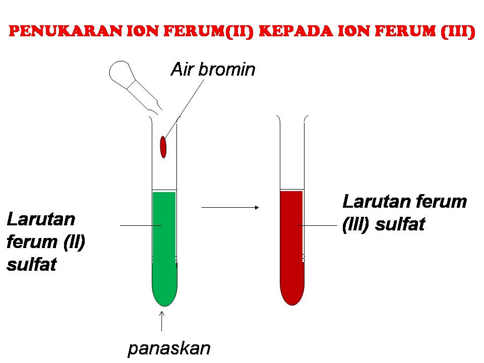 cikgu zai.kimia: PENUKARAN ION FERUM(II) KEPADA ION FERUM (III) DAN ...