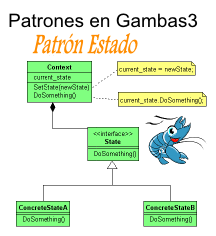 Gambas Mis Programas y el Softwarelibre: Patrón State: Ejemplos ...