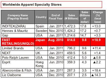 UNIQLO: Ch. 2 - Strategic Planning for Competitive Advantage