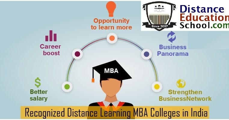 Top 10 MBA Distance Education University in India