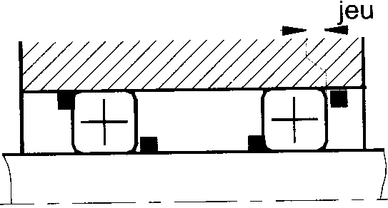 Le Guidage en Rotation - Cours de la Mécanique