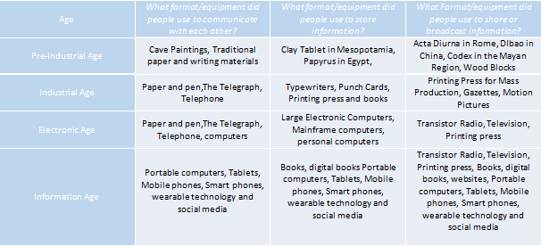 003 Evolution of Traditional to New Media (Lecture)