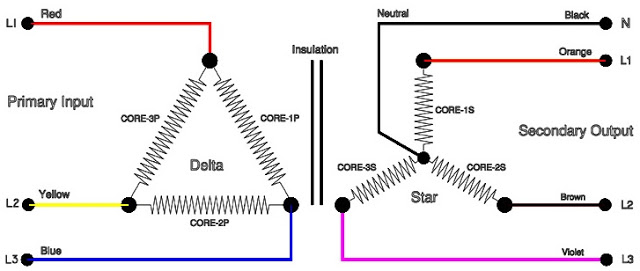 3-Phase Isolating Transformer (Delta / Star Connection) - Electrical Blog