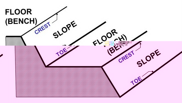 My Life, In Here: Daftar istilah dunia Pertambangan