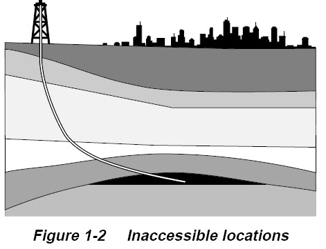 Lecture 1 con't |petroleum