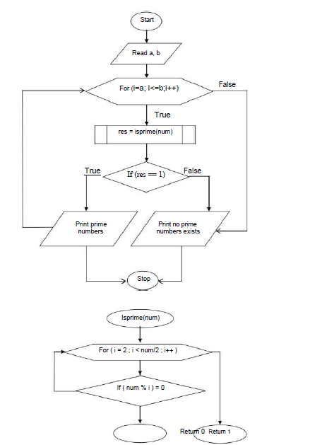 VTU CSE LABS: CPL 7 - PRIME NUMBER