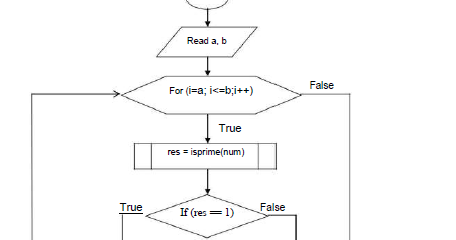 VTU CSE LABS: CPL 7 - PRIME NUMBER