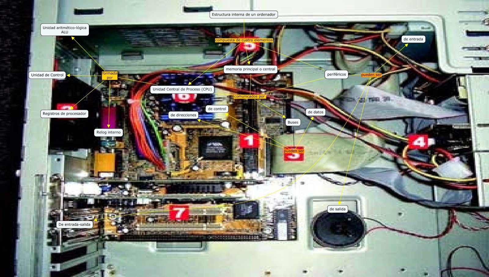 TODO EN ARQUITECTURA DEL COMPUTADOR: UCP- CPU (UNIDAD CENTRAL DE ...