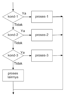 Dasar Pemrograman Komputer: Penggunaan Kontrol If pada Matlab