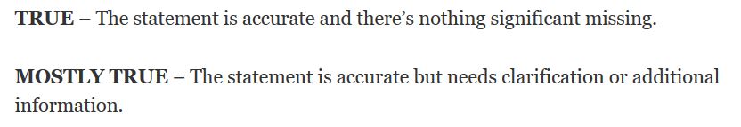 PolitiFact Bias: 2015
