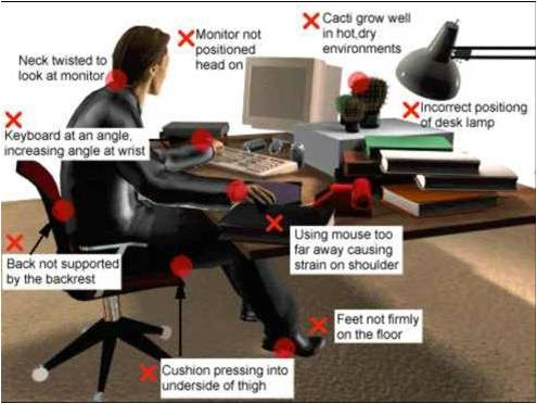 Pursuit Physical Therapy Blog: What is the Proper Way to Sit at Work?