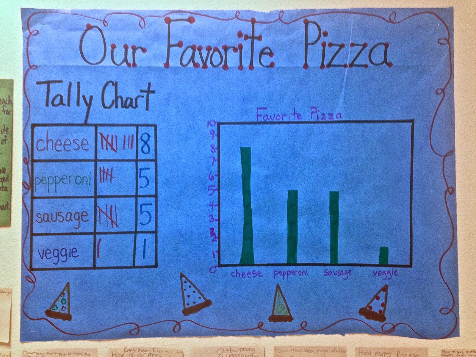 Mrs. Thomas' Teachable Moments: Five For Friday!