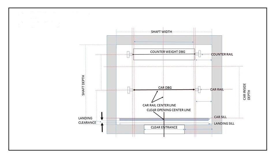 Elevator Hoistway Drawings