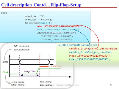 ASIC-System on Chip-VLSI Design: .lib: Cell description