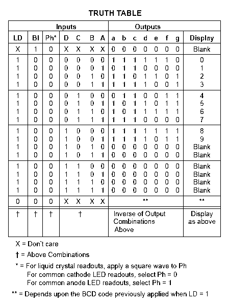 Elektronika Digital Bab 6.5 : Peraga Kristal Cair ~ Tugas Presentase RLTD B