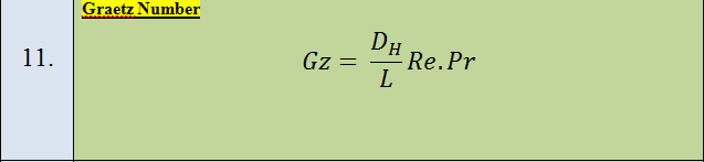 Chemical Files: Dimensionless Numbers & their Significance