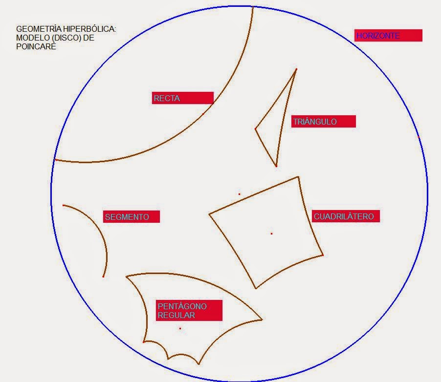 GEOMETRÍA HIPERBÓLICA PRIMERA PARTE