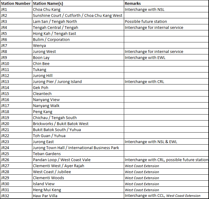 Jurong Region Line Construction: JRL alignment - Final prediction