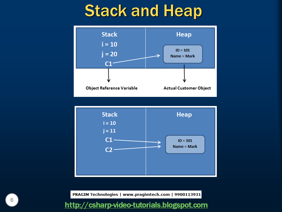 Sql Server And C Video Tutorial Part 29 Difference Between Classes And Structs