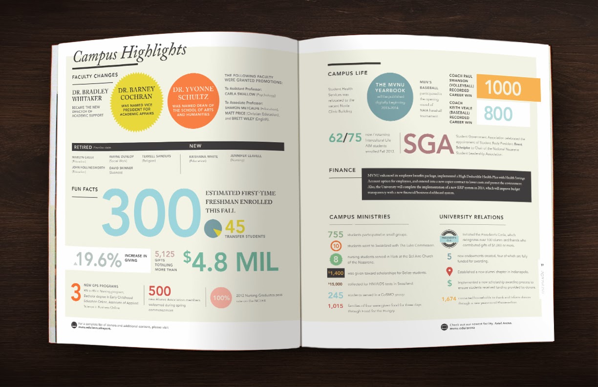 Arthur's Design: NEW WORK