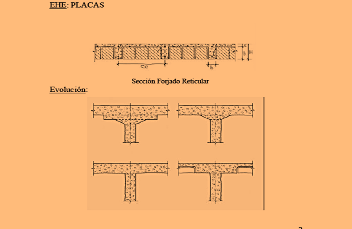 ana figueroa: TIPOS DE LOSA RETICULAR
