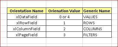 How to Know the Pivot Field Orientation in Excel Pivot Table with VBA ...