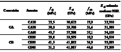 MATERIALS AND MATERIAIS: DIVULGAÇÃO TÉCNICA - AT 04 - MÓDULO DE ...