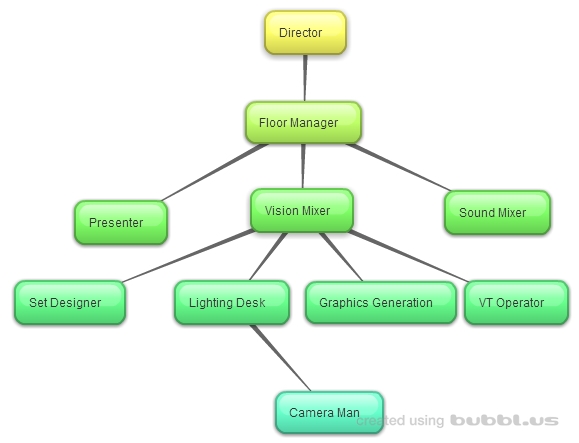 4.Bleu Thompson Multi-Camera Blog: Multi-Camera Job Roles