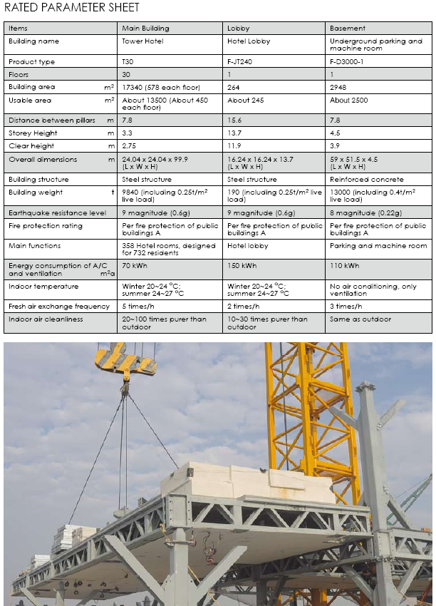 Technical details of the China Broad Group Factory Mass Produced 30 ...