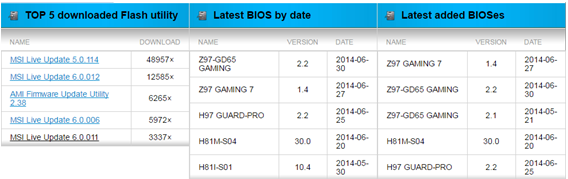 MSI Live Update 6.0.011 | ¡TaringaMás!
