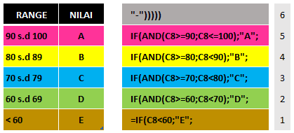 Cara Menggabungkan fungsi IF dan AND di Microsoft Excel - Jadul73