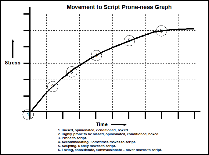 Transactional Analysis Theory and Practice: Transactional Analysis ...