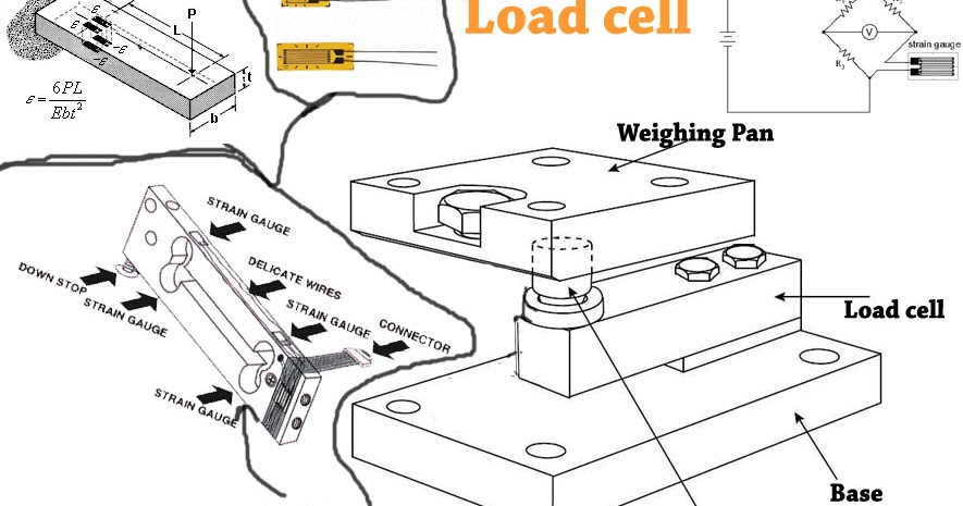 Weight or Force measurement module ~ Ourengineeringlabs