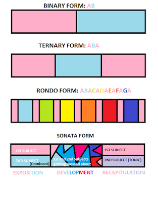 Higher and Advanced Higher Music Help: Through-Composed