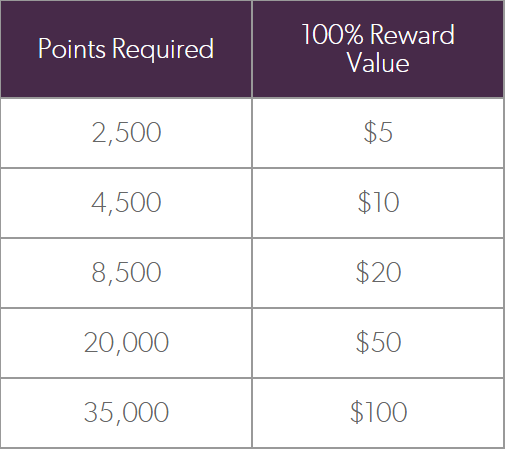 Plum Rewards 和 irewards 奖励计划简介