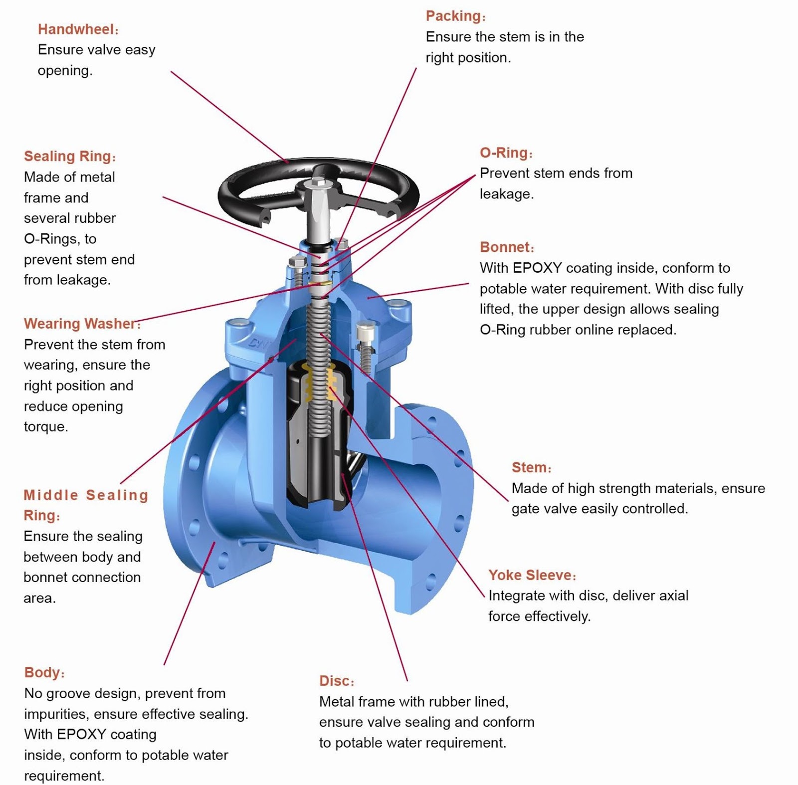 Liaoning SJD Trading Co., Ltd.: Overall Structure of Butterfly Valve ...